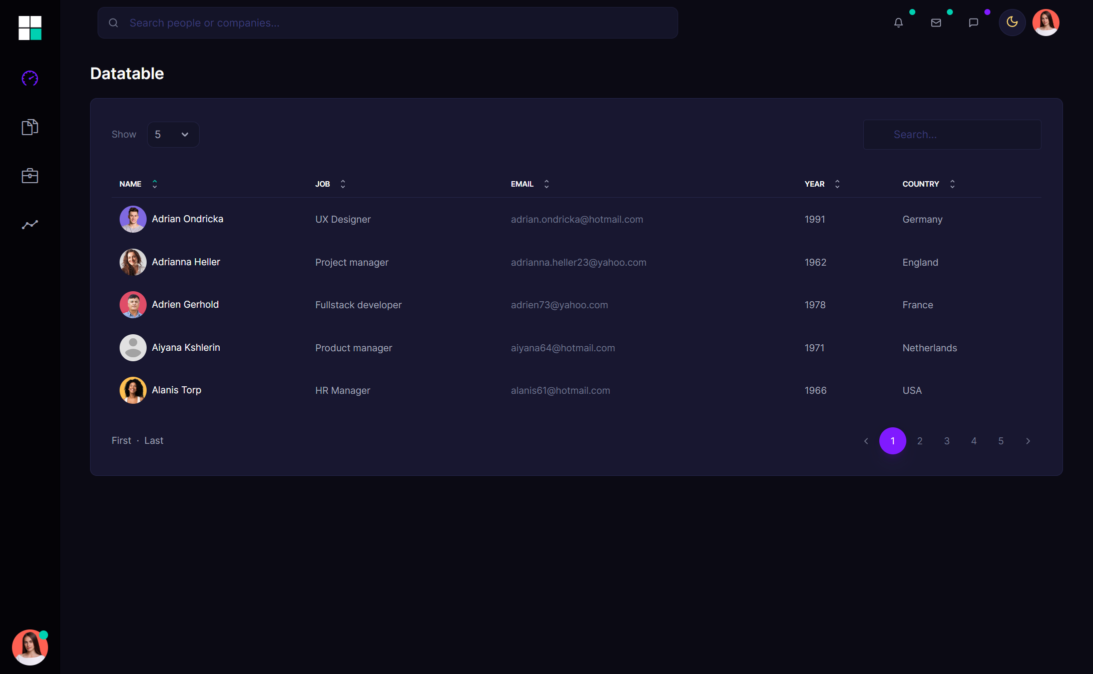 Dashkit - Dashboard HTML Template